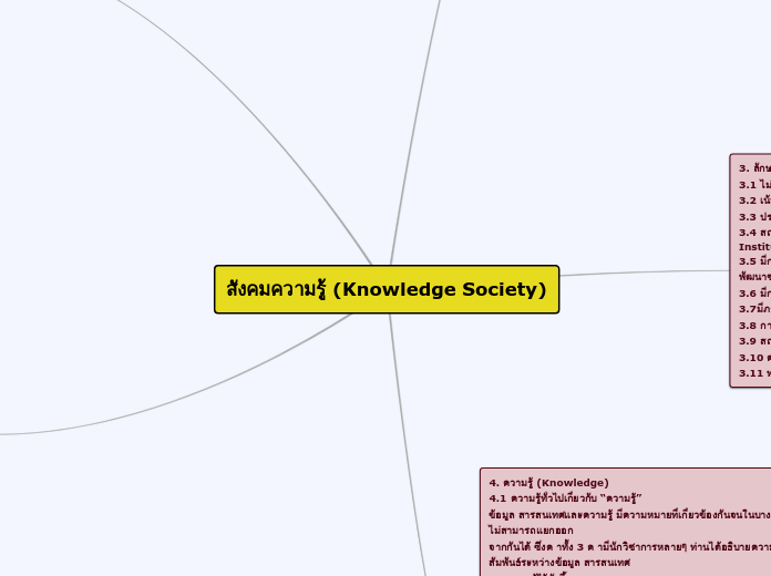 สังคมความรู้ (Knowledge Society) - Mind Map